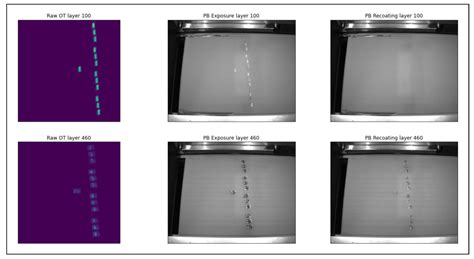 A Layer Wise Surface Deformation Defect Detection By Convolutional Neural Networks In Laser