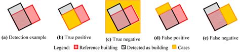 Understanding And Building An Object Detection Model From