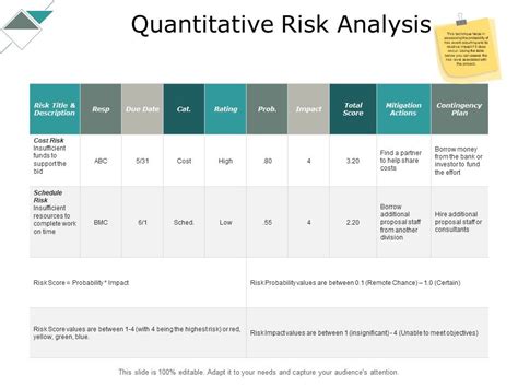 Quantitative Risk Analysis Ppt PowerPoint Presentation Infographic