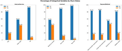 Github Suryakantaghanta Customer Behavior Analysis Customer Segmentation And Churn Analysis