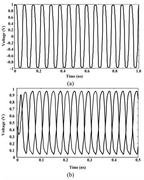 Transient Response Of The Vco A Differential Output B Output At Two