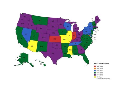 Nec Code Adoption February 1 25
