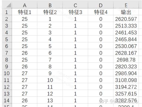 SCI一区 Matlab实现GWO TCN BiGRU Attention灰狼算法优化时间卷积双向门控循环单元融合注意力机制多变量时间序列预测 知乎