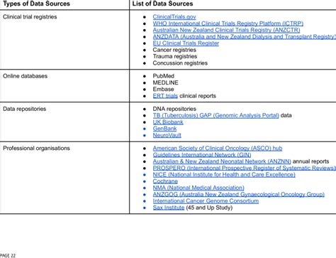 Types Of Data Sources Consulted By The Participant Groups Download Scientific Diagram