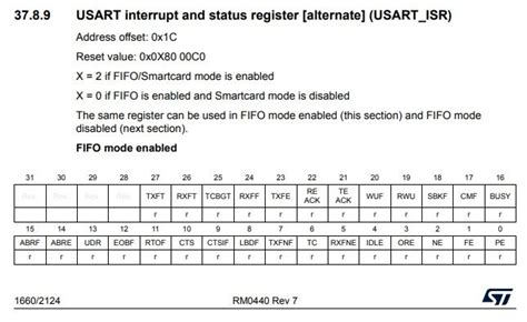 solved uart receive issue page 2 stmicroelectronics community