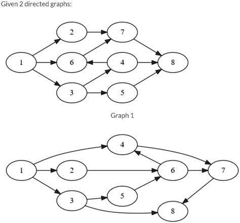 Solved 1 Choose One Of The Two Graphs And Write Down A Topological