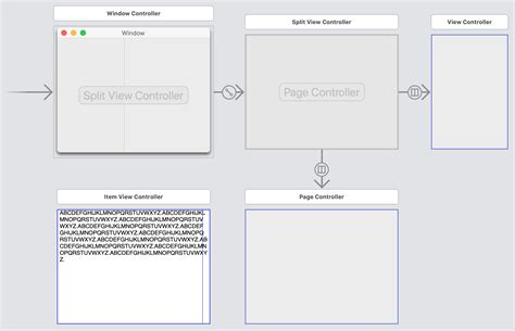 xcode placing the nssplitview in the nspagecontroller and toggling