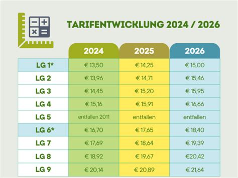 Mindestlohn Gebäudereinigung 2025 Software Für Gebäudereiniger