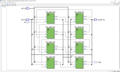 Verilog基础编程练习verilog代码转化电路图 Csdn博客