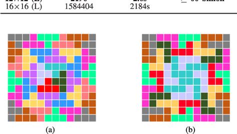 Figure 2 From Irregular Subarray Tiling Via Rotational Symmetry