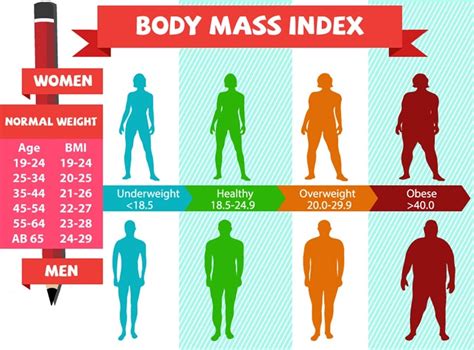 Body Mass Index Calculator