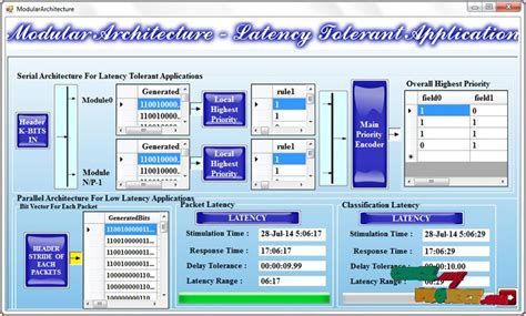 A Scalable And Modular Architecture For High Performance Packet