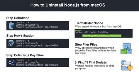 How To Uninstall Nodejs Completely Windows Macos Linux