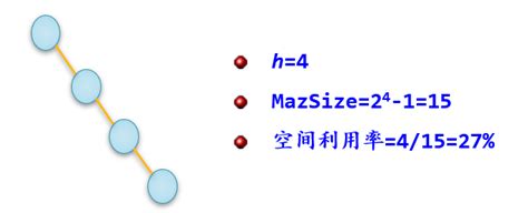 头歌 数据结构 实验七 二叉树的建立及应用数据结构 树和二叉树及其应用头歌 Csdn博客 头歌 数据结构 实验七 二叉树的建立及应用数据结构 树和二叉树及其应用头歌 Csdn博客