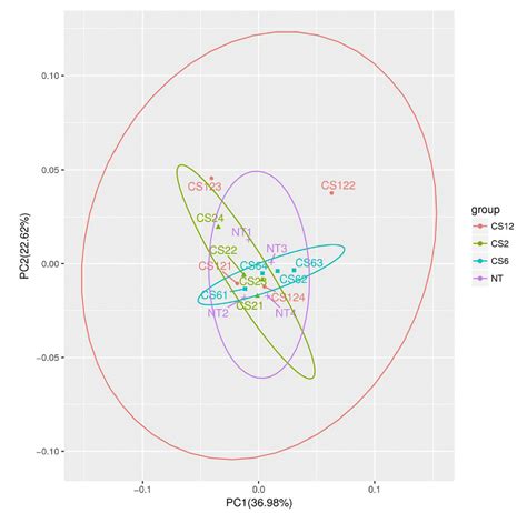 Figure 1 From Non Targeted Metabolomics Analysis Based On Lcms To