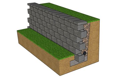 Interlocking Concrete Blocks For Garden Retaining Walls Uk Wall Design Ideas