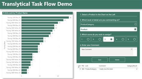 Exploring User Input Options For Translytical Task Flows Write Back In Fabric And Power Bi