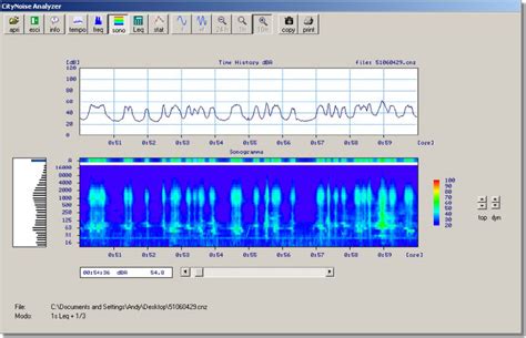 Some Traffic Noise During The Night Download Scientific Diagram
