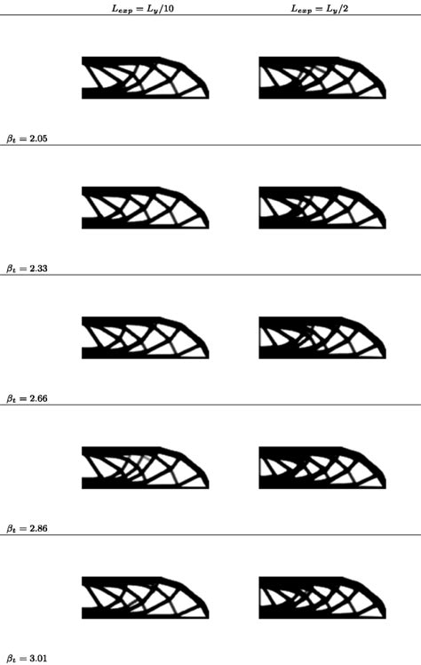 Reliability Based Topology Optimization Designs For The Mbb Beam For C∗