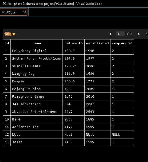 Object Relational Mapping Object Relational Mapping Orm Is The By