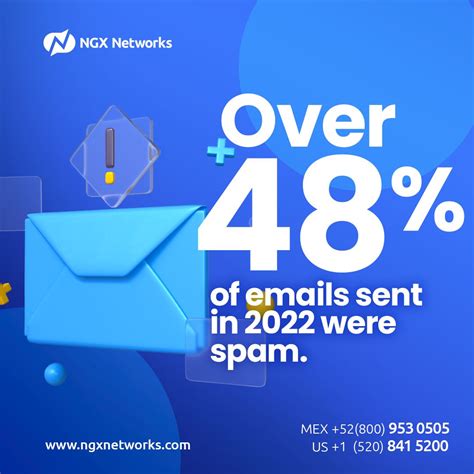 Ngx Networks On Linkedin Antivirus Blocking Malware Firewall Cybersecurity Cybersecurity…