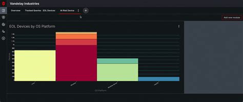 Creating Custom Dashboards