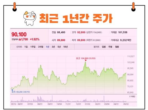 Sk바이오팜 주가 전망 실적발표 2024년 목표주가 완벽분석 컨퍼런스콜 Qanda 정리