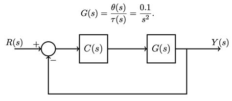 Solved You Want To Design An Orientation Controller For A