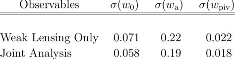 Baseline Constraints Download Table