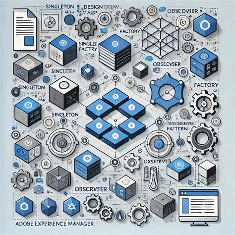 Checked And Unchecked Exception In Java By Ashish Alok Medium