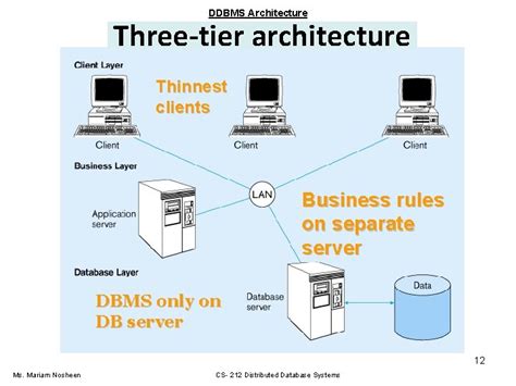 Cs212 Distributed Database Systems Distributed Dbms Architecture Part