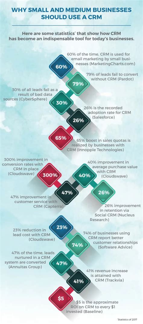 Ppt Benefits Of Crm Powerpoint Presentation Free Download Id 12132164