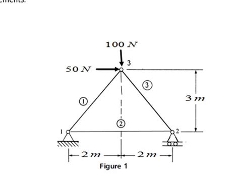 Solved What Is The Element Connectivity Table And The Solved What Is The Element Connectivity Table And The