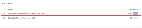 Too Many Spans Created For Npgsql Insert Statements · Issue 453