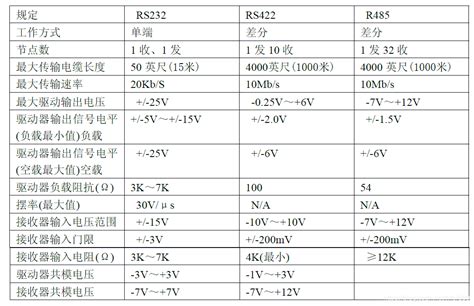 usart rs232 422 485）、i2c、spi、can、usb总线 rs232 mcu端接io还是uart csdn博客