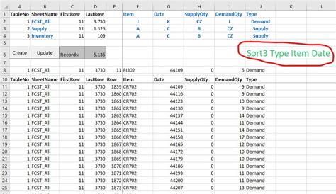 How To Build A Business Grade Planning System With Spreadsheets With Zero Coding And Zero Cost