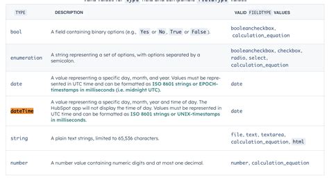 Hubspot Community Getting Invaliddate Error For Custom Datepicker