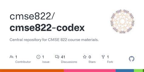Github Cmse Cmse Codex Central Repository For Cmse Course Materials