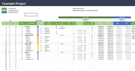 Ultimate Excel Gantt Chart Etsy