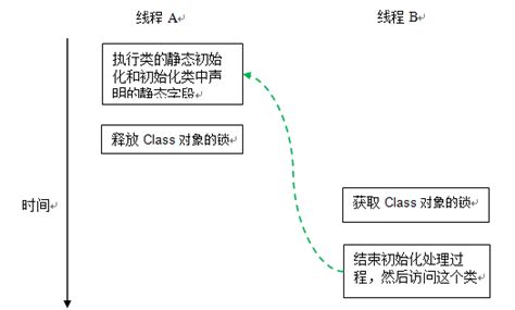 Java里面为什么搞了双重检查锁写完这篇文章终于真相大白了 个人文章 SegmentFault 思否