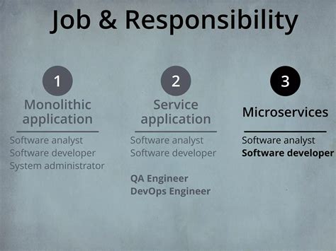 Trends In Development Distributed Systems Ppt