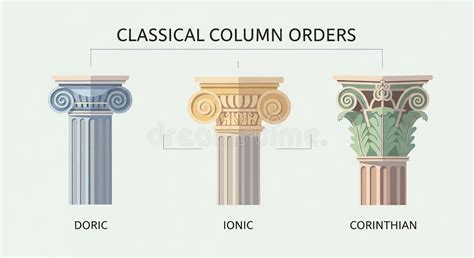Illustration Of The Three Classical Greek Column Orders Doric Ionic