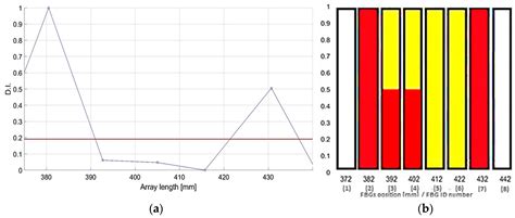 Sensors Free Full Text Preliminary Results Of A Structural Health Monitoring System