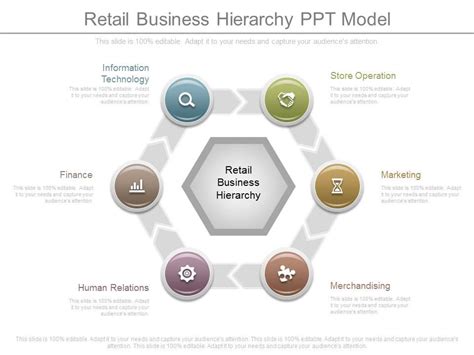 Retail Business Hierarchy Ppt Model Presentation Powerpoint Images