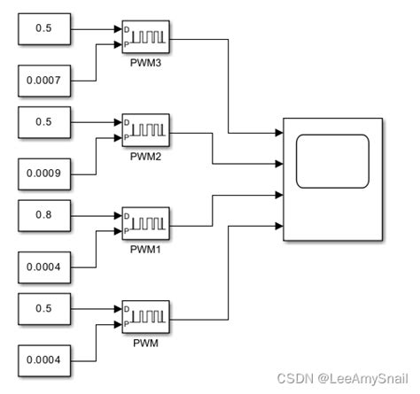 Matlabsimulink之周期和占空比均可调的pwm输出 Csdn博客