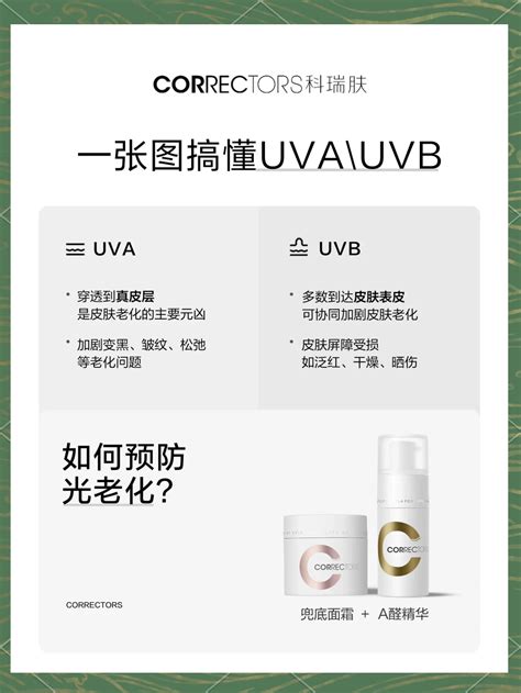 防晒必知：uva与uvb的区别与影响