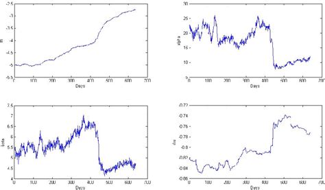 Figure 6 From An Improved Procedure For Varcvar Estimation Under