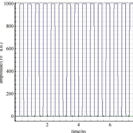 Generated FSK Signal At Photo Detector Download Scientific Diagram