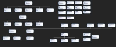 2drpgの作り方28 本講座のプロジェクトファイル・全スクリプト集を掲載 Unity入門の森 ゲームの作り方