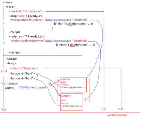 jQueryjQuery中的事件全解析 window on CSDN博客